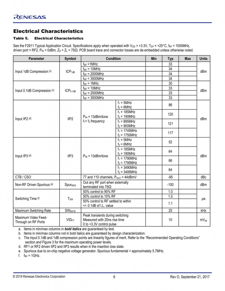 F2911NBGP datasheet page 6