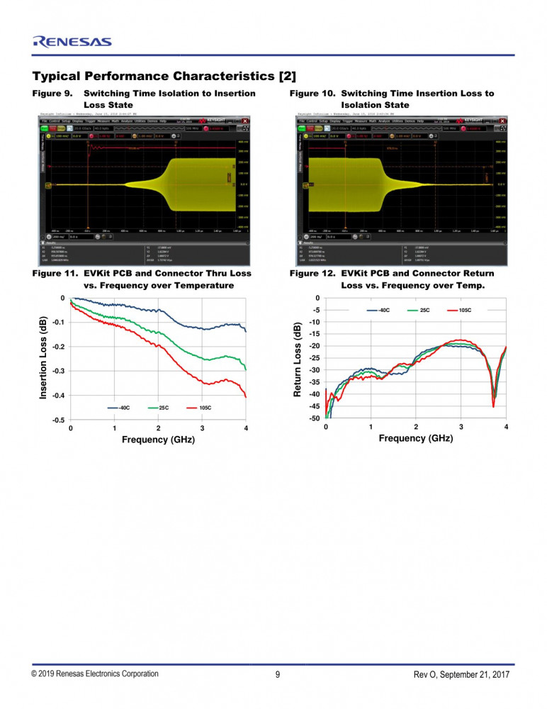 F2911NBGP datasheet page 9