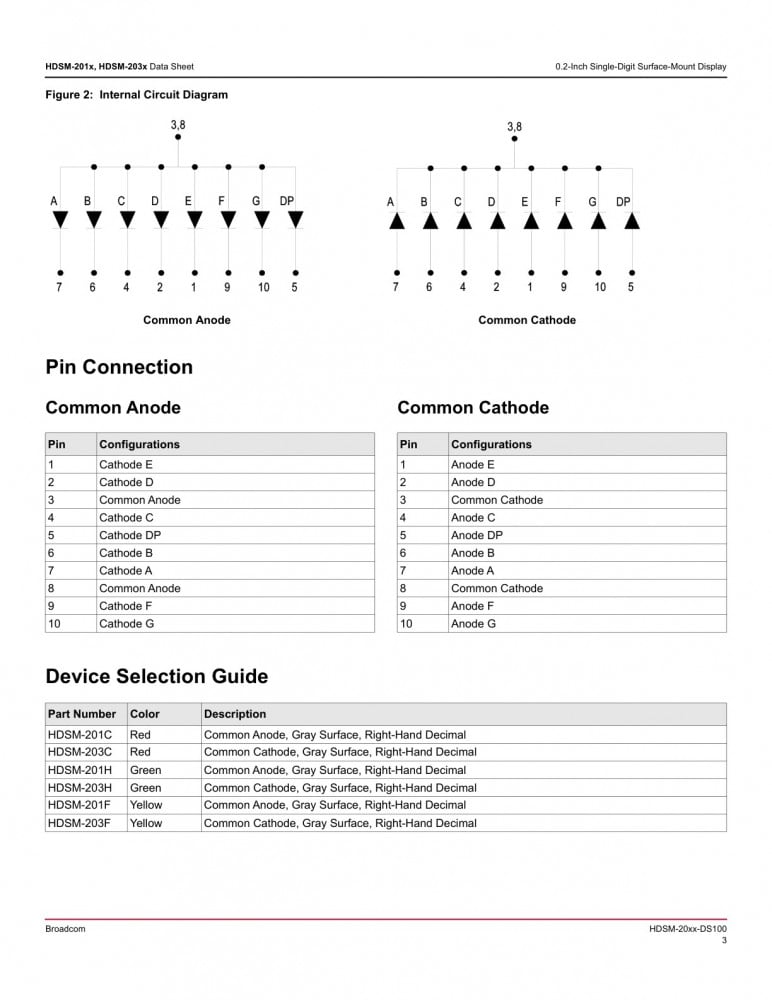 HDSM-201C datasheet page 3