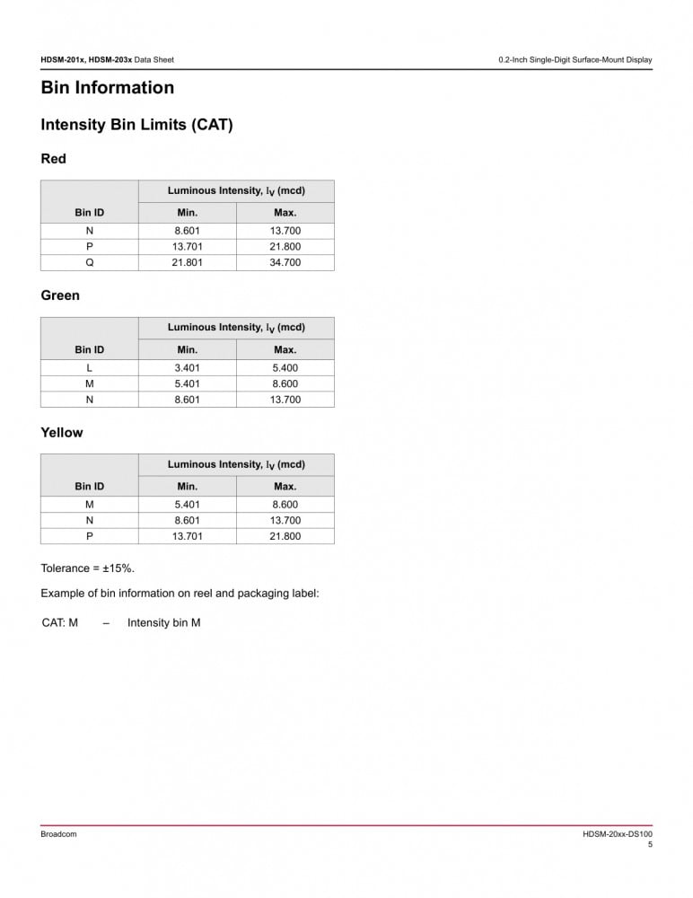 HDSM-201C datasheet page 5
