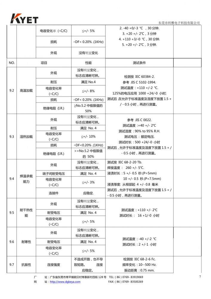 KYET PE472J2G0503 specification page 7