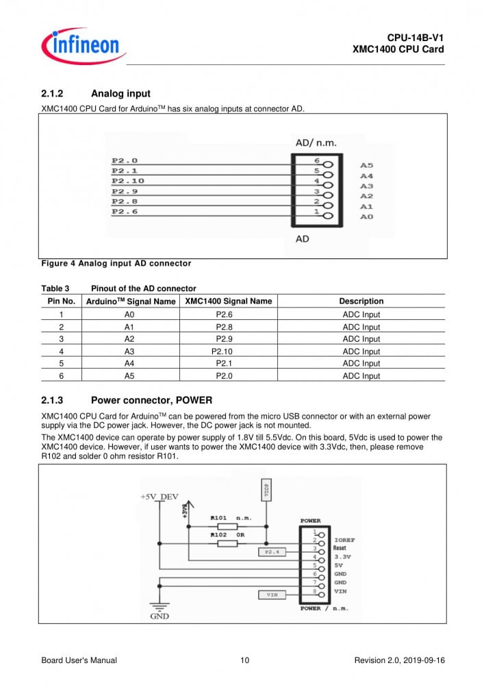 Infineon XMC1400 CPU Card manual page 10