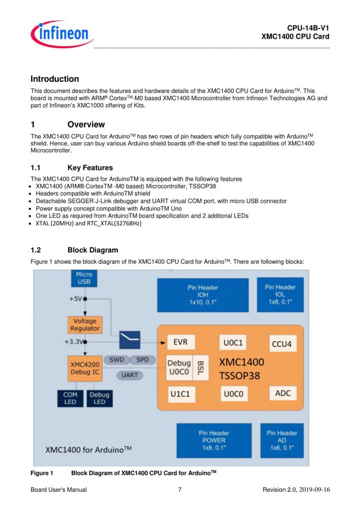 Infineon XMC1400 CPU Card manual page 7