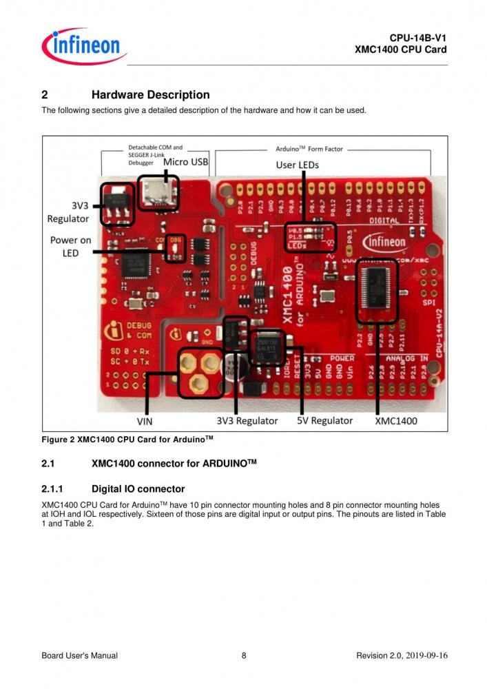 Infineon XMC1400 CPU Card manual page 8