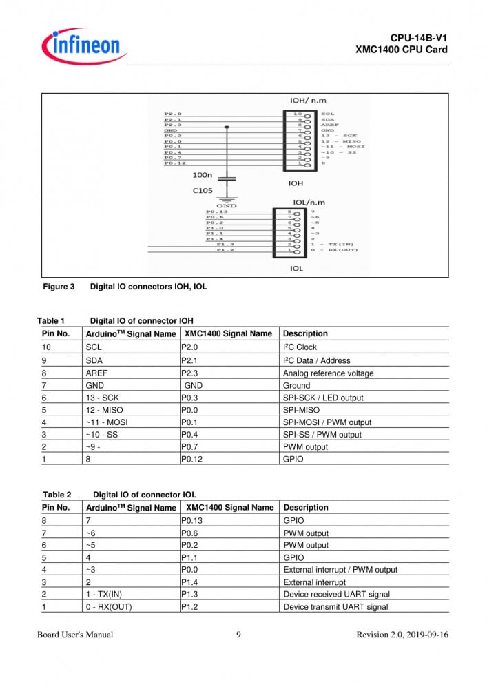 Infineon XMC1400 CPU Card manual page 9