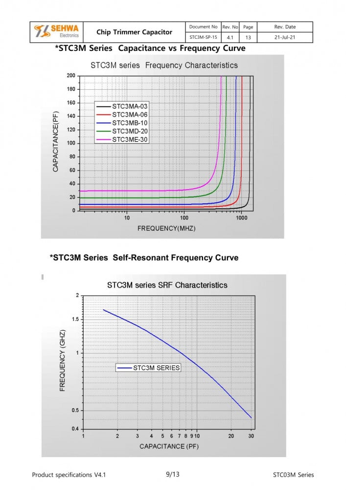 STC3M specification page 8