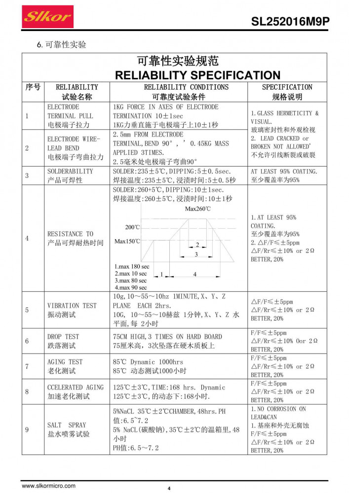 SL252016M9P datasheet page 4
