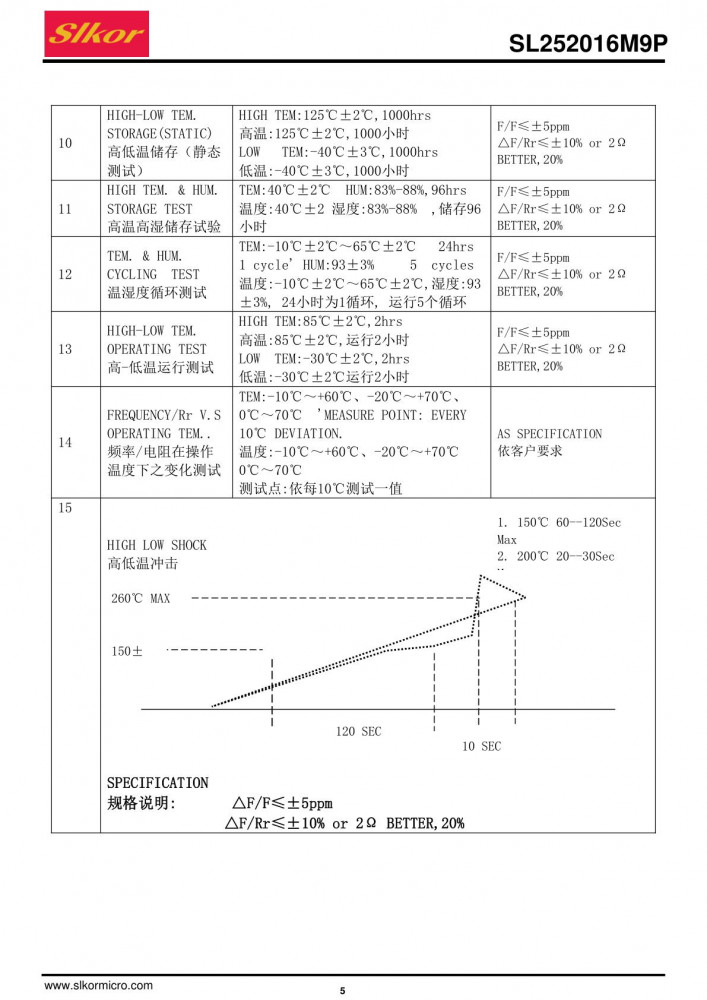 SL252016M9P datasheet page 5