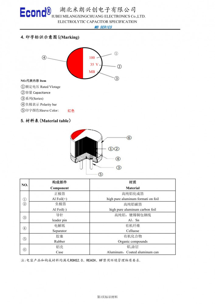 MB101M035E077T000 approval sheet page 3