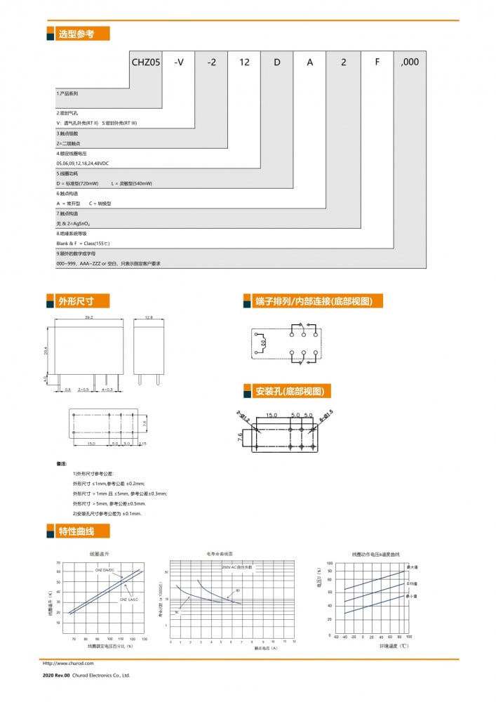 CHZ05-S-205LC2 technical document page 2