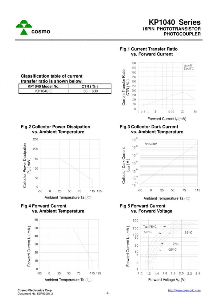 KP1040 datasheet page 4