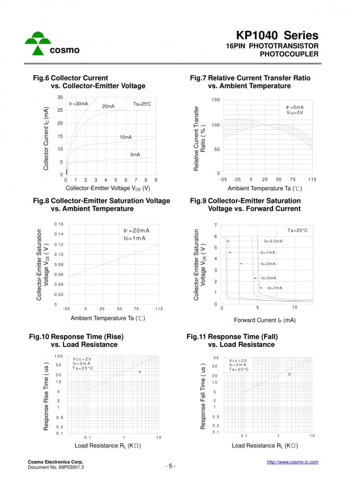 KP1040 datasheet page 5