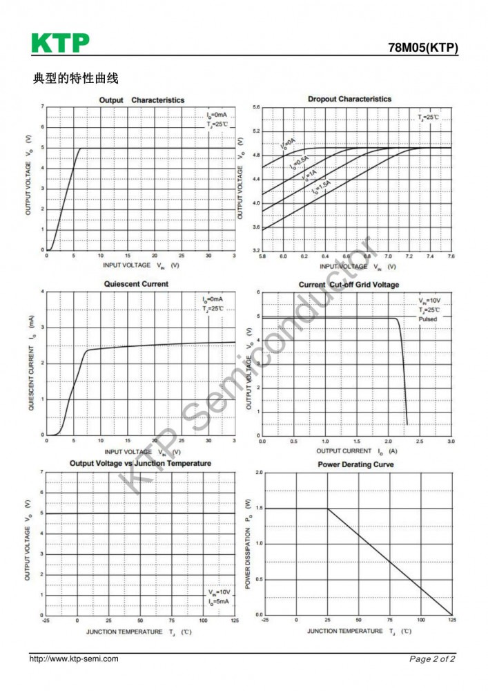 78M05(KTP) technical document page 2