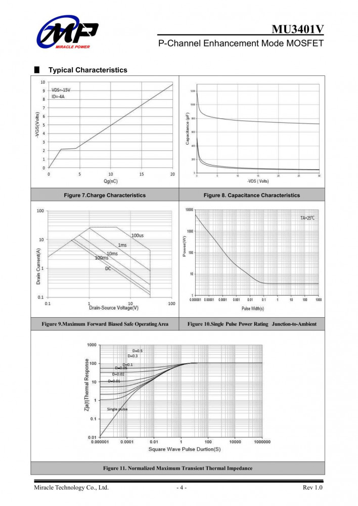 MU3401V datasheet page 4