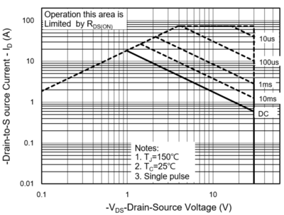 PANJIT PJQ4602_R1_00001 for sale