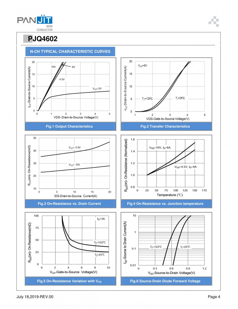 PJQ4602 datasheet page 4