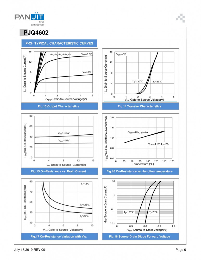 PJQ4602 datasheet page 6