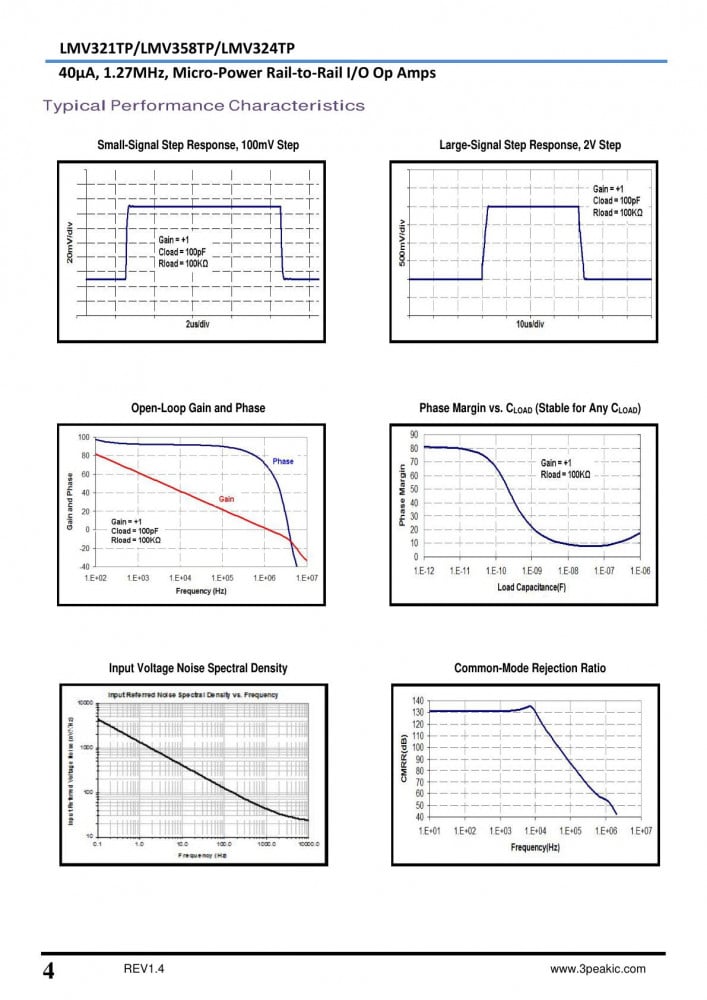 LMV358TP-SR datasheet page 4