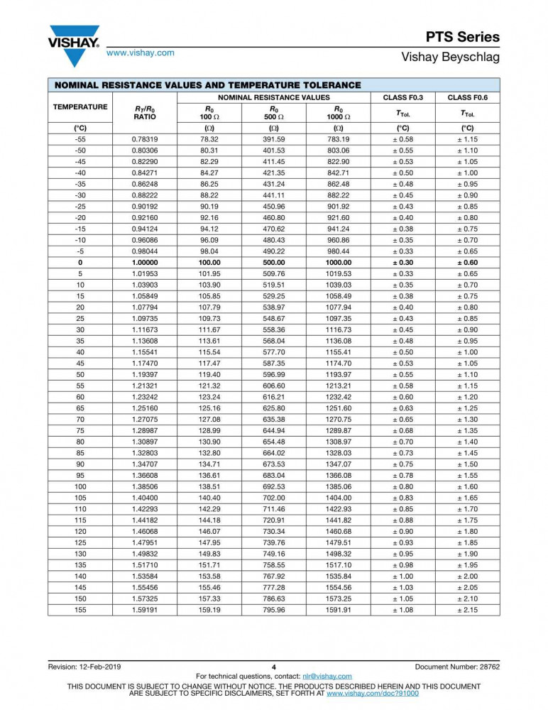 Vishay PTS datasheet page 4