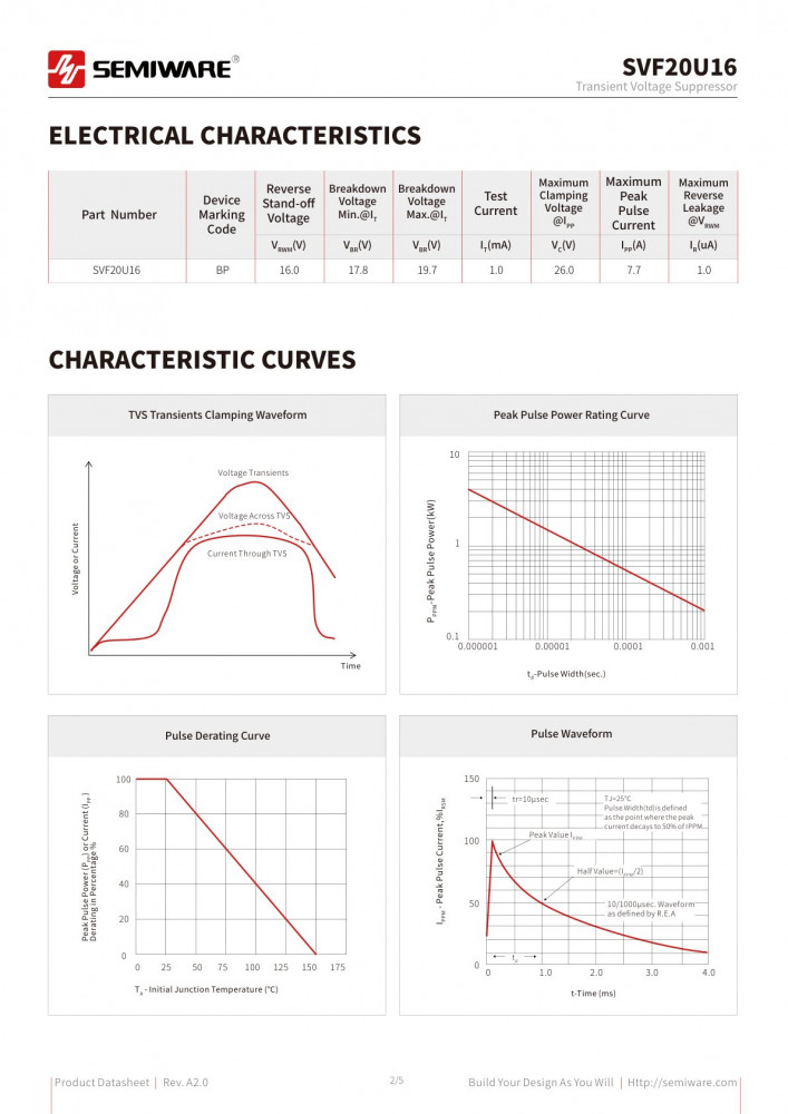SVF20U16 datasheet page 2