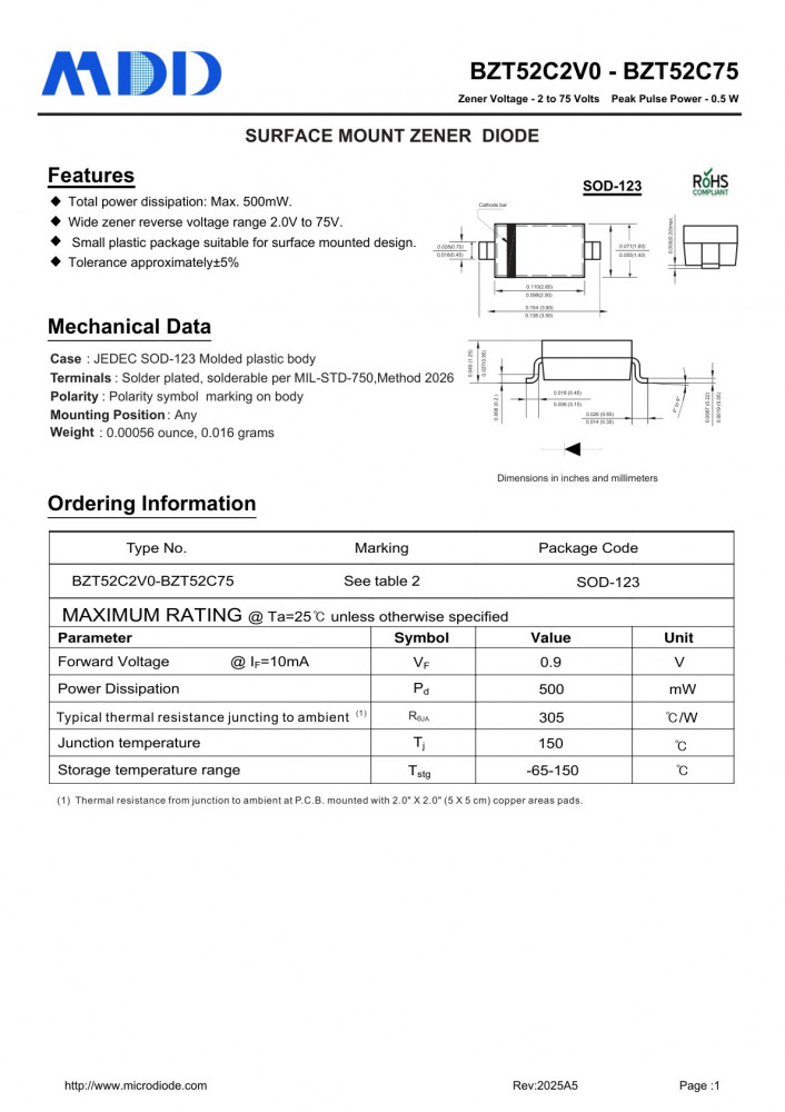 BZT52C9V1 datasheet page 1