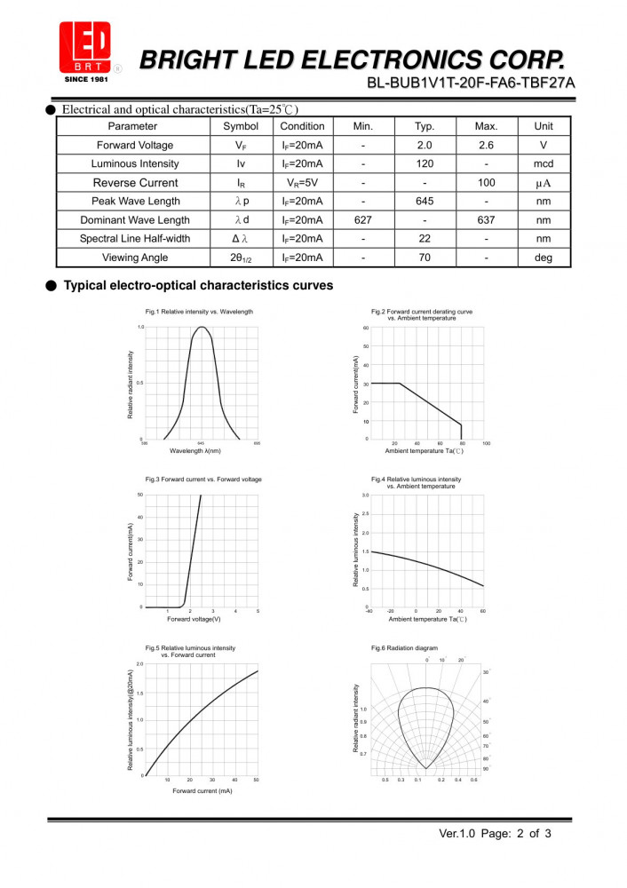 BL-BUB1V1T-20F-FA6-TBF27A datasheet page 2