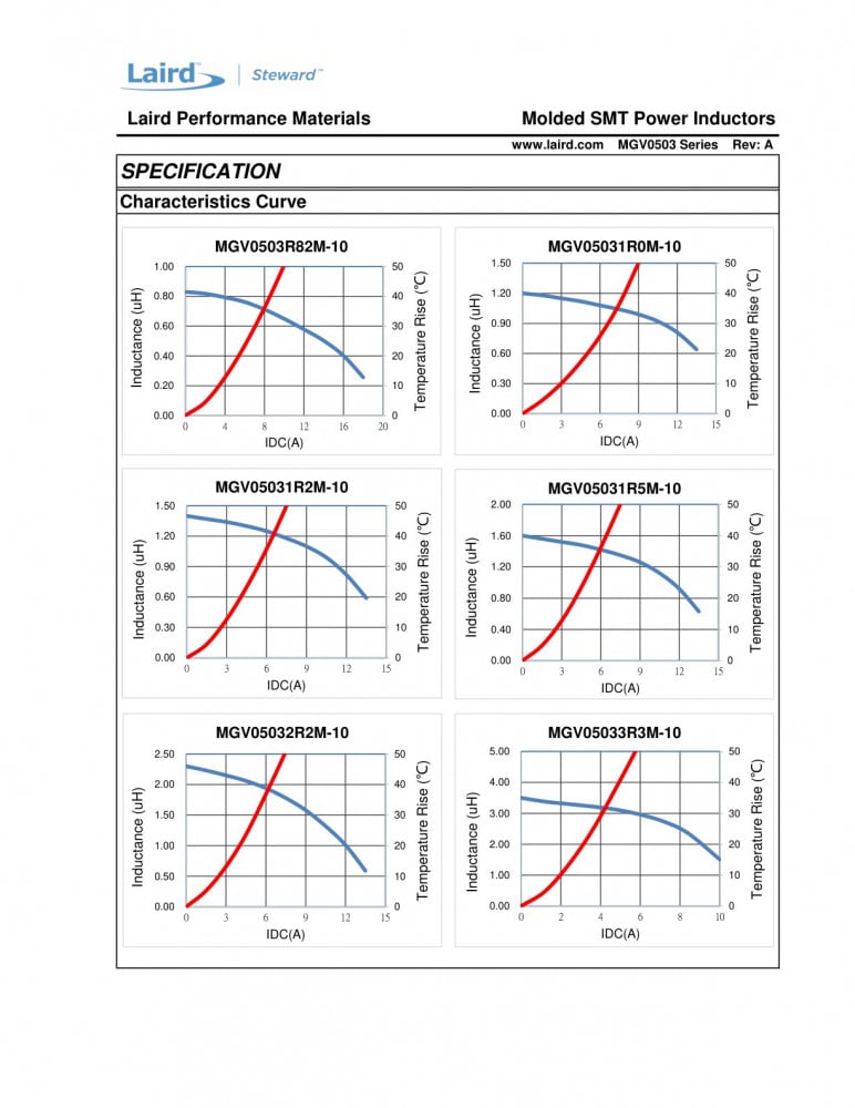 Laird MGV series datasheet page 5