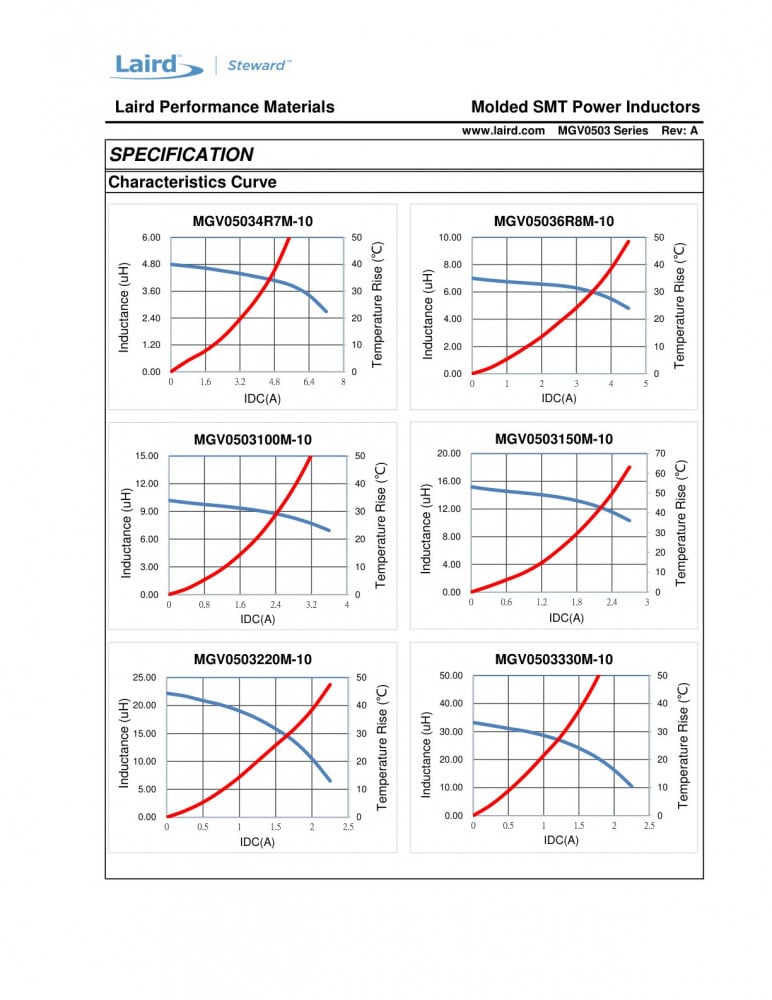 Laird MGV series datasheet page 6