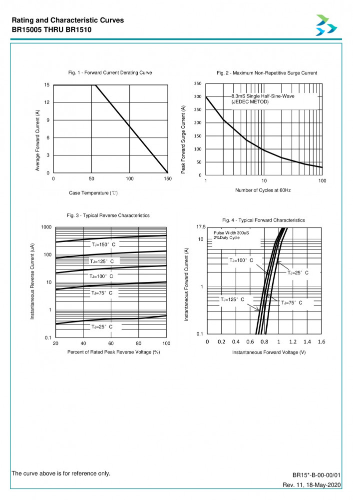 BR1501 datasheet page 2