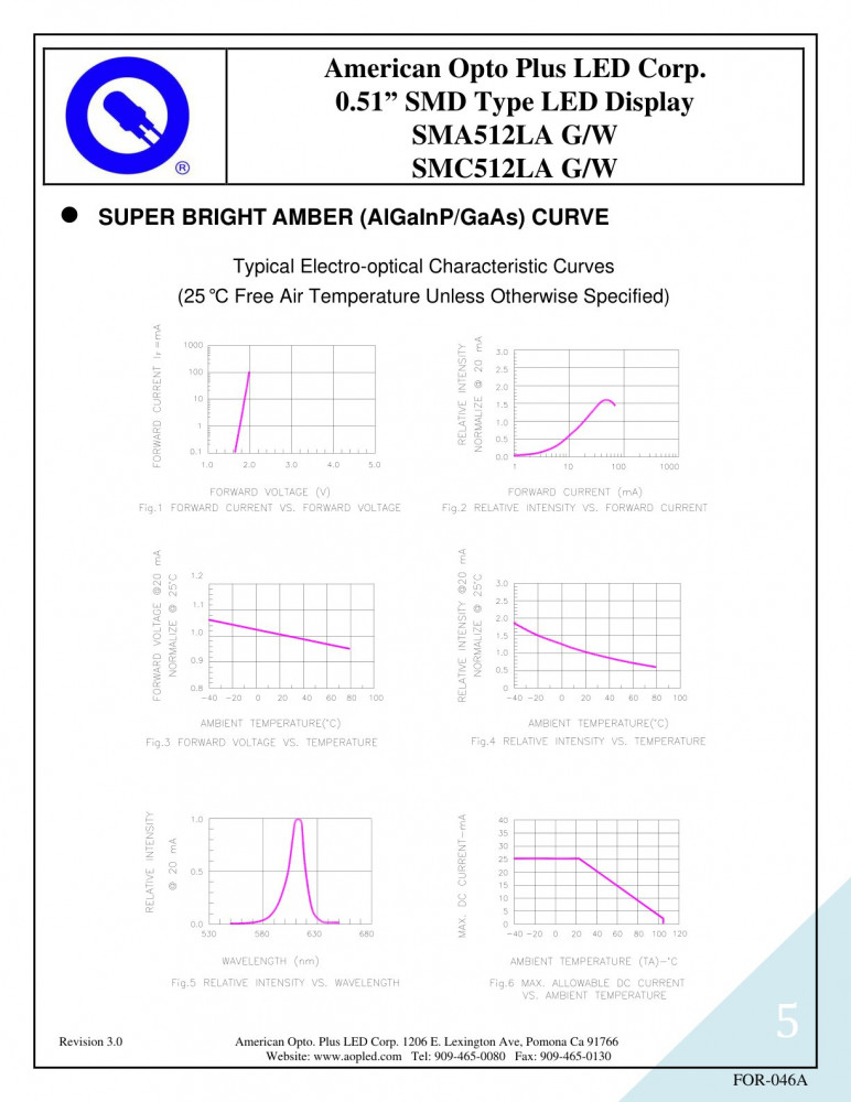 SMA512LA datasheet page 5