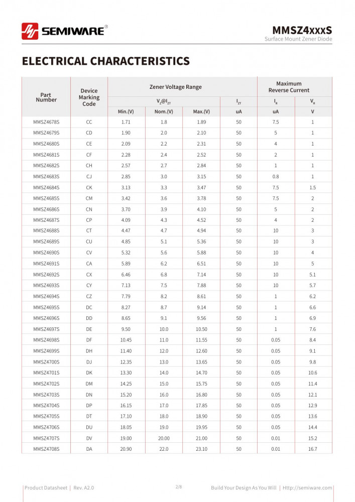 MMSZ4716S datasheet page 2