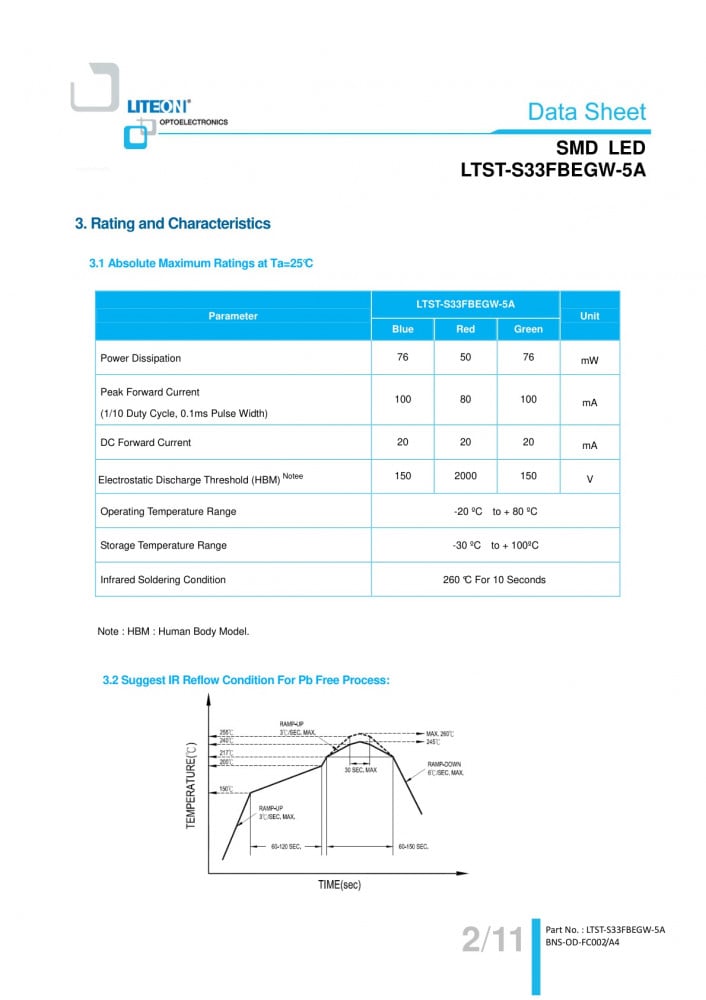 LTST-S33FBEGW-5A datasheet page 3