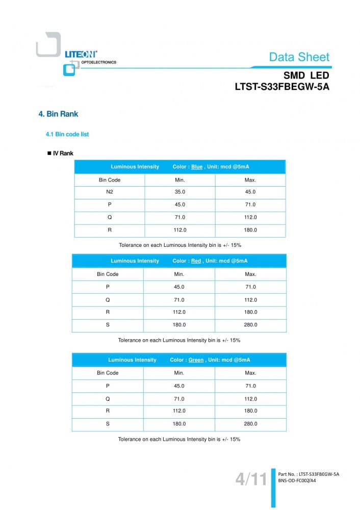 LTST-S33FBEGW-5A datasheet page 5