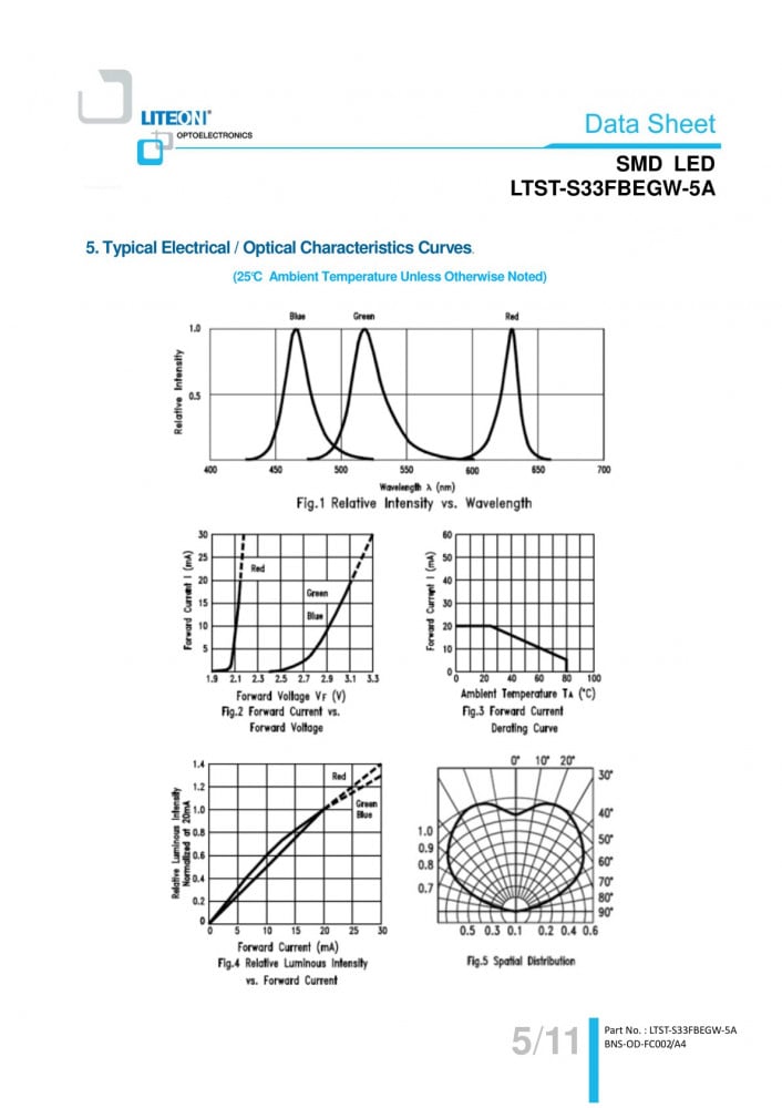 LTST-S33FBEGW-5A datasheet page 6