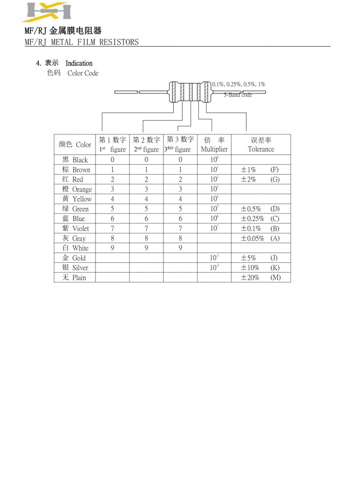 MF series specification page 7