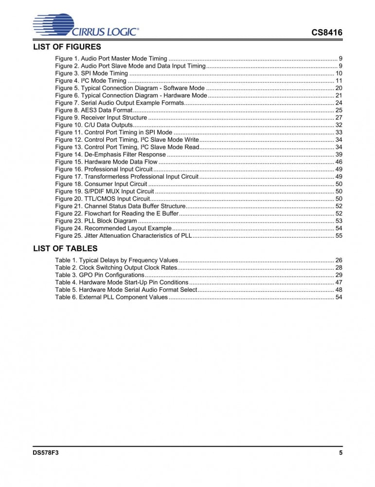 CS8416 datasheet page 5