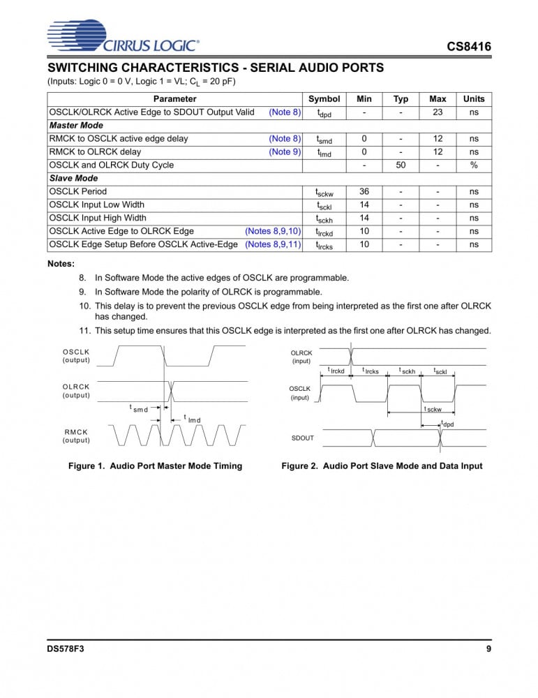 CS8416 datasheet page 9
