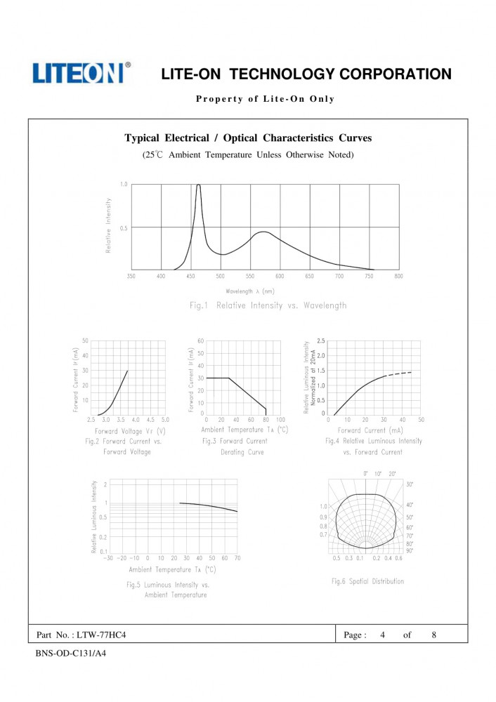 LTW-77HC4 datasheet page 4