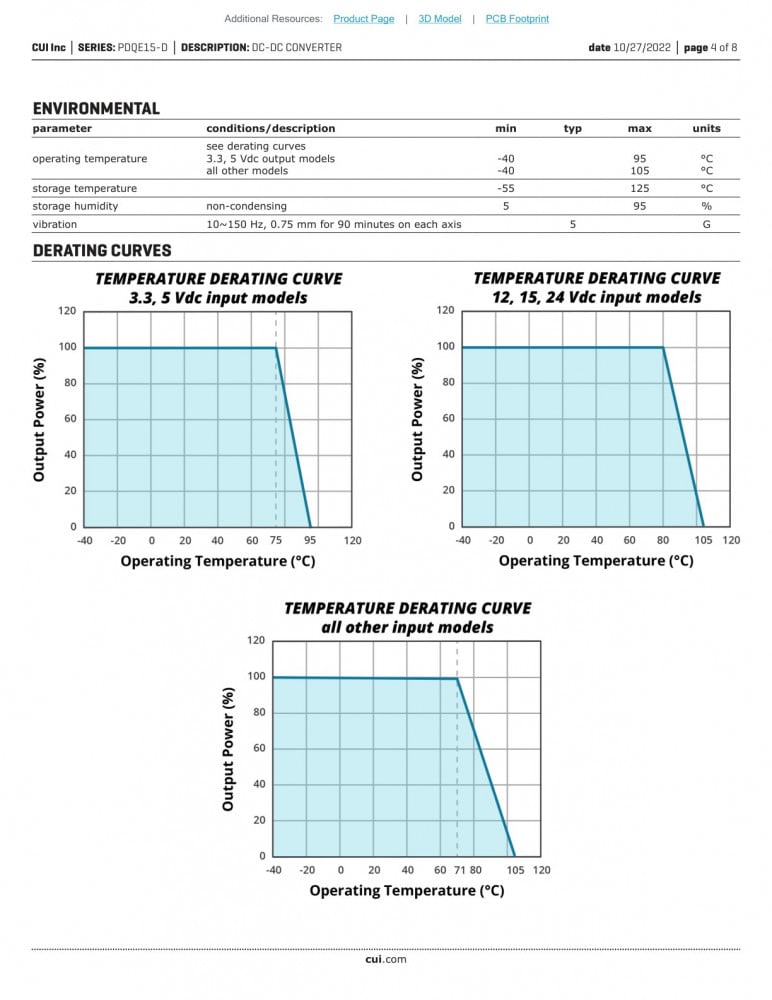 PDQE15-D datasheet page 4