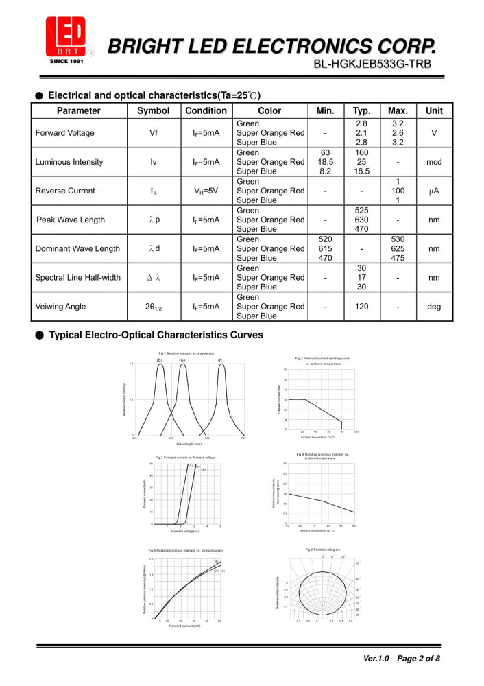 BL-HGKJEB533G-TRB datasheet page 2