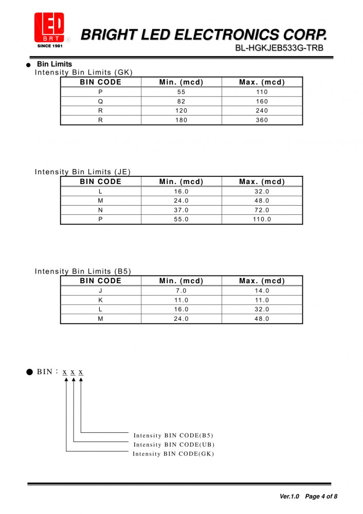 BL-HGKJEB533G-TRB datasheet page 4