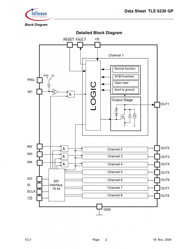 TLE6230GP datasheet page 2