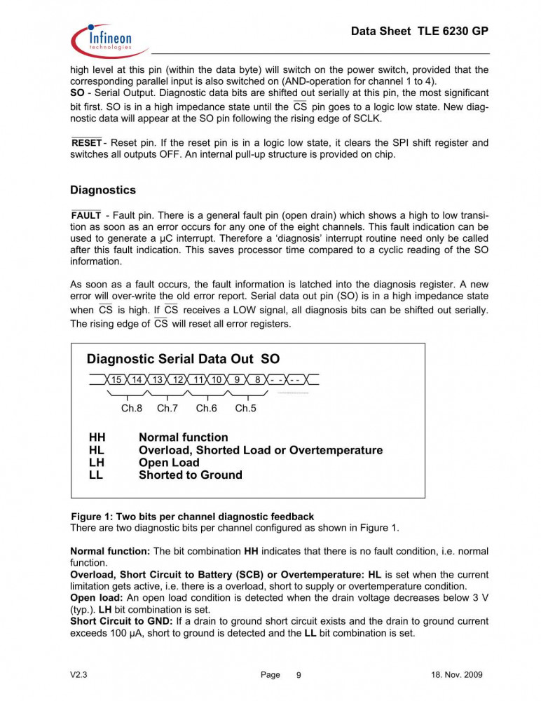 TLE6230GP datasheet page 9