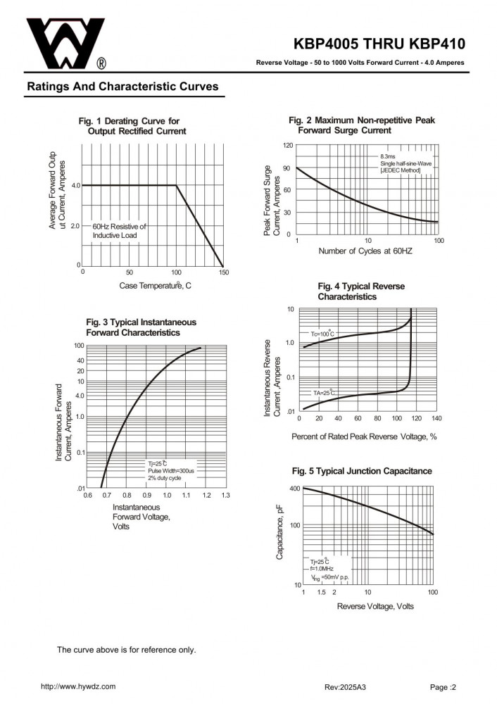 KBP410 datasheet page 2
