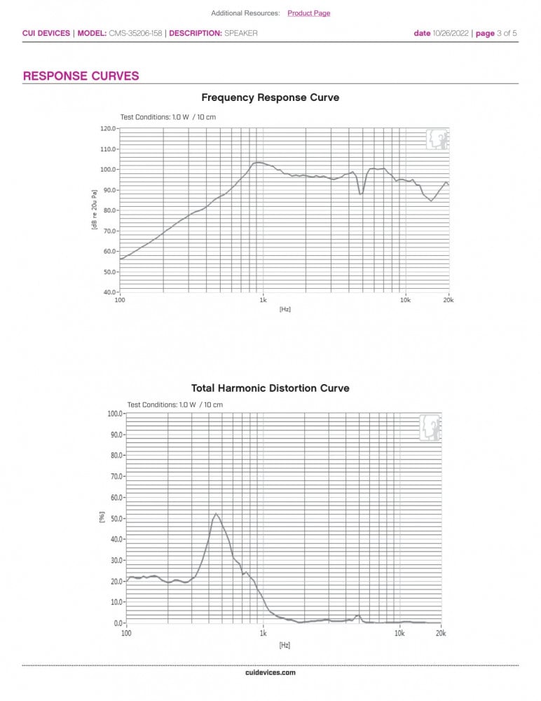 CMS-35206-158 datasheet page 3