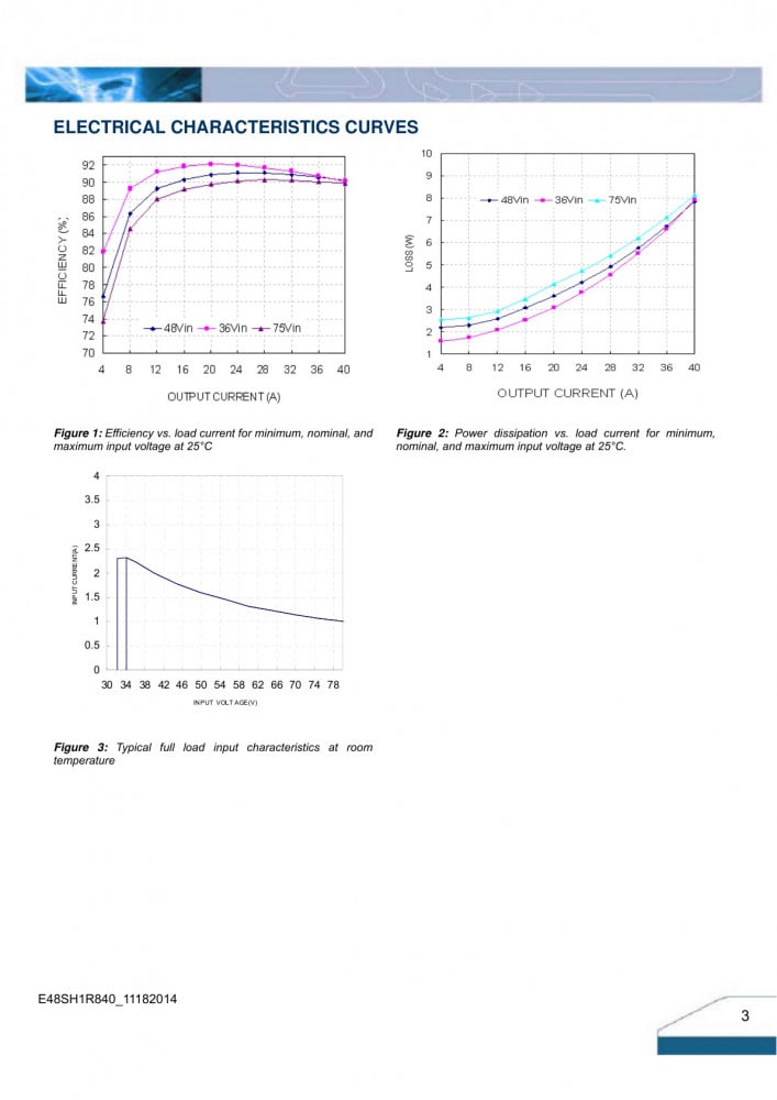 DELTA E48SH1R840NRFA datasheet page 3
