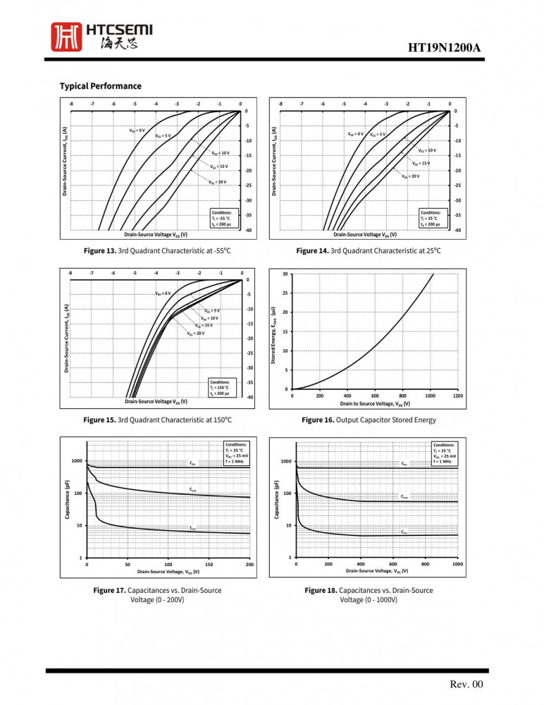 HT19N1200ADZ datasheet page 6