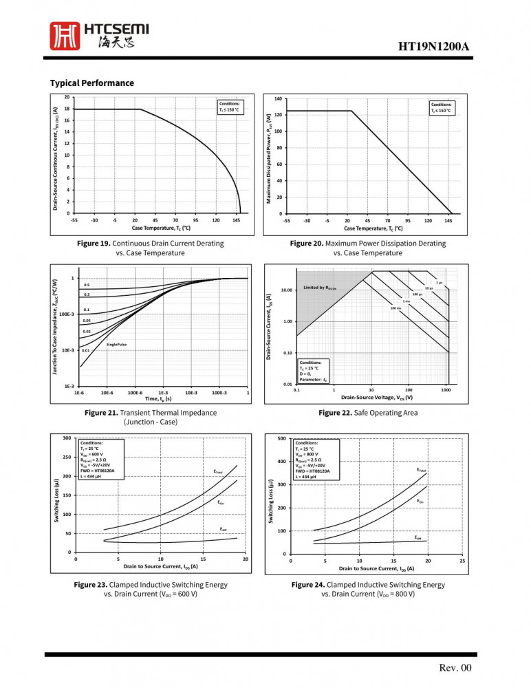 HT19N1200ADZ datasheet page 7