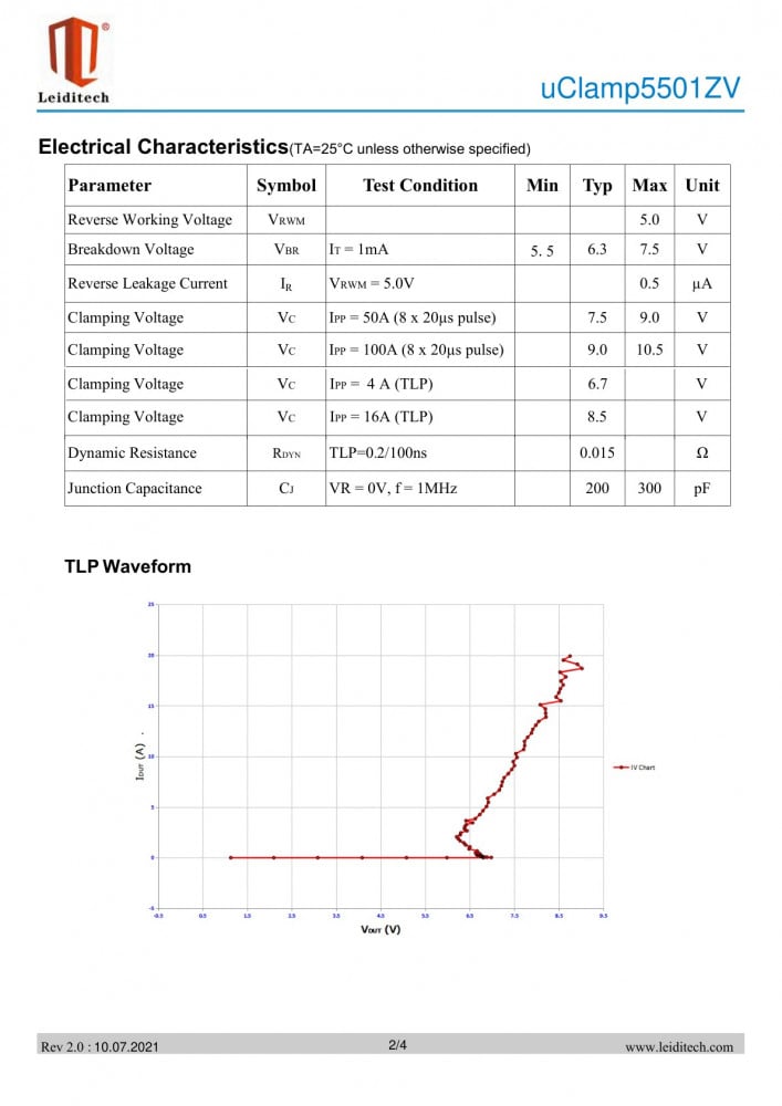 uClamp5501ZV datasheet page 2