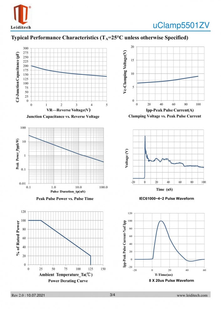 uClamp5501ZV datasheet page 3